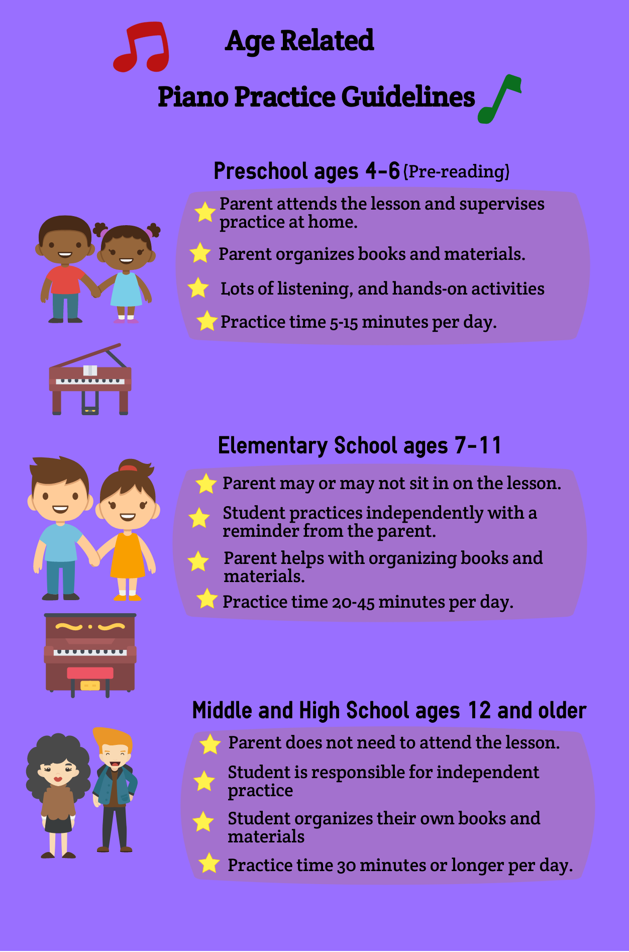 Age-related Practice Guidelines - Paloma Piano